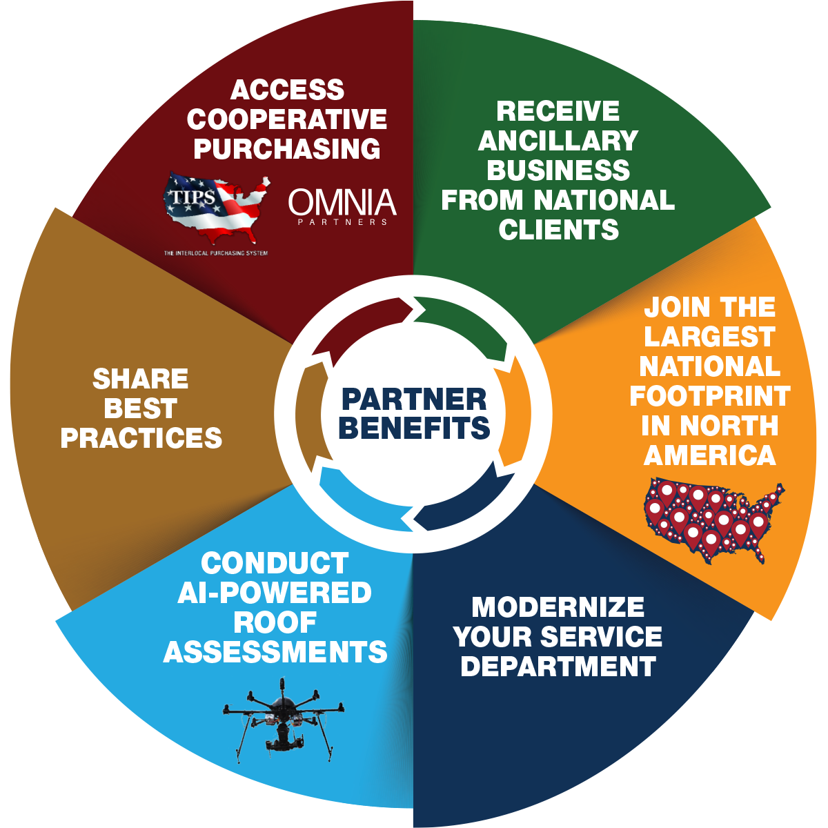 Partner with NRP | National Roofing Partners